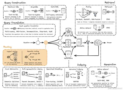 Llm Rag系列，一文详解rag，看完这篇你必会（附教程） Rag 教程 Csdn博客
