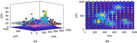 Uav Cluster Mission Planning Strategy For Area Coverage Tasks