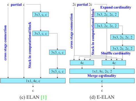 Yolo系列又双叒更新！详细解读yolov8的改进模块 知乎