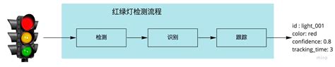 Apollo Beta感知模型框架 升级介绍apollo开发者社区