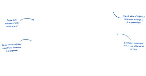 Analytics Tool For Weibo Data Kawo 科握