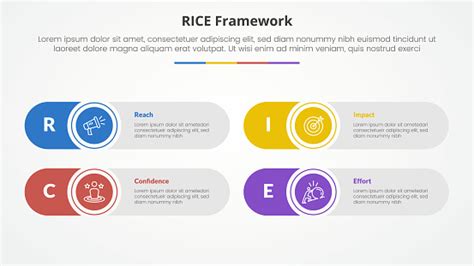 Rice 스코어링 모델 프레임워크 인포그래픽 개념 원형 사각형이 있는 슬라이드 프레젠테이션 플랫 스타일이 있는 4점 목록이 있는