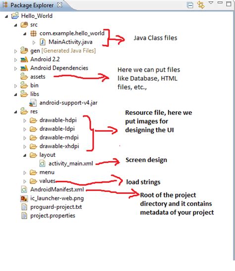 Android Project Directory Structure