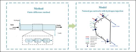 Research On The Dynamic Characteristics Of Natural Gas Pipeline Network With Hydrogen Injection