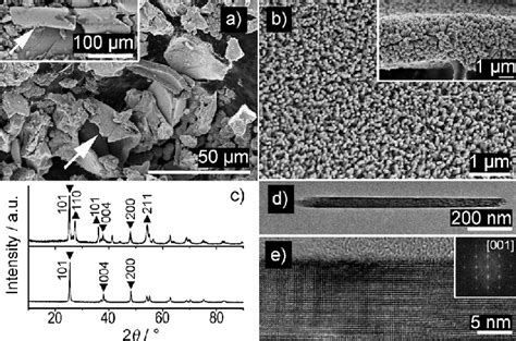 Morphology And Structure Of TiO G TiO Sandwiched Heterostructures Download Scientific