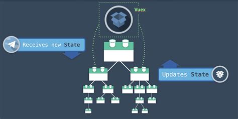 vue mastery课程下载 mastering vuex 中英字幕