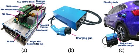 Figure 1 From A Bidirectional Synchronous Asynchronous Rectifier Control For Wide Battery