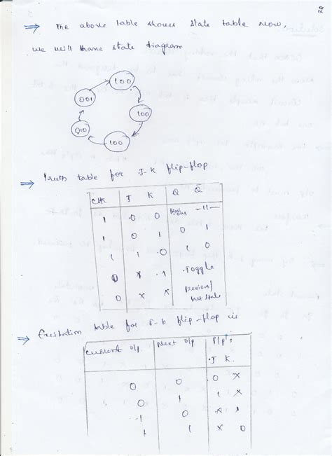 [solved] problem voting circuit design using combinational building