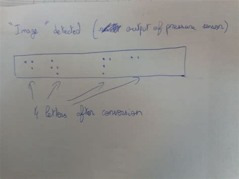 Detect Letters Block Placed On Support In Right Order General