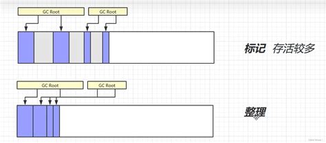 Jvm笔记——根据黑马jvm课程课件自己总结黑马程序员jvm Csdn博客 Jvm笔记——根据黑马jvm课程课件自己总结黑马程序员jvm Csdn博客