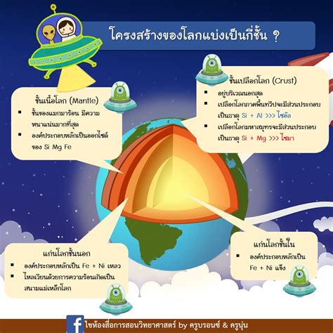 📣 สาระน่ารู้ ไขห้องสื่อการสอนวิทยาศาสตร์ เคมี ชีววิทยา Facebook
