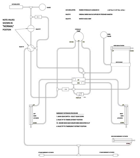 Glasair Iii Hydraulic System Schematic Glasair Aircraft Owners