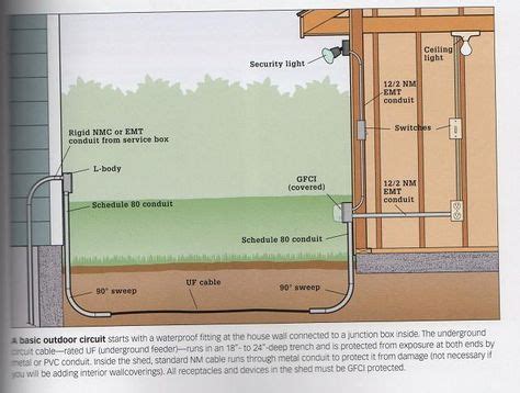 Wiring A Sub Panel Using Feeder Shed Wiring Home Electrical Wiring House Wiring