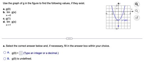 Solved Use The Graph Of G In The Figure To Find The Chegg Com
