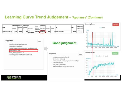 基于spark的深度神经网络超参数选择与自适应模型整定