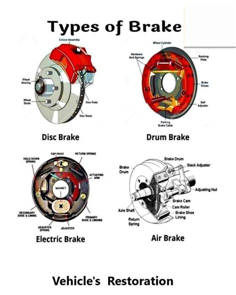 Types Of Suspension System Explained In Detail With Pdf Artofit