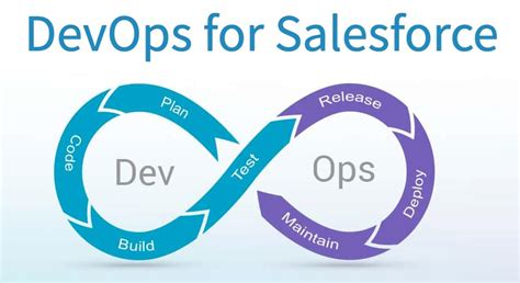 Salesforce Devops Best Practices Sf Connect™