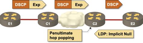 Implicit And Explicit Null Label In MPLS Networks IpSpace Net Blog
