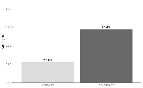 Introduction To Patterncausality • Patterncausality