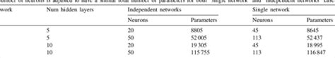 Pdf A Physics Informed Deep Learning Framework For Inversion And Surrogate Modeling In Solid