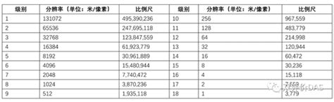 手把手教 网络时空大数据爬取与分析das系统（瓦片地图获取）地图时空大数据爬取 Csdn博客