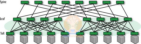 Google AI Infrastructure Supremacy Systems Matter More Than Microarchitecture