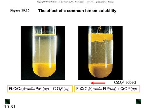 Chapter 19 Ionic Equilibria In Aqueous Systems Ppt Download
