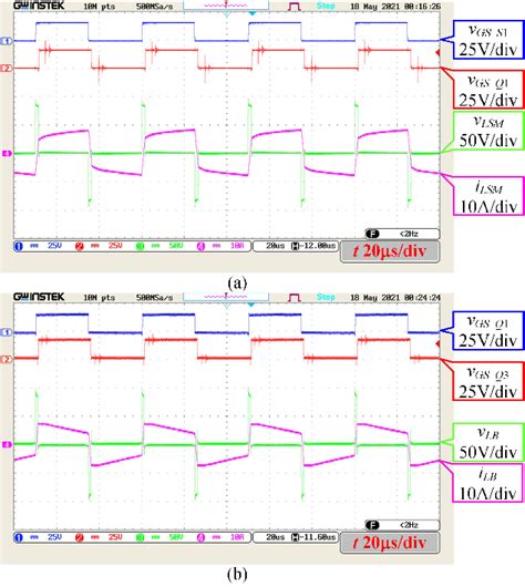 Figure From A Multiport Dc Solid State Transformer For Mvdc Integration Interface Of Multiple