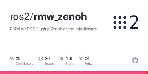 The Construct On Linkedin Dds Robotics Rmw Zenoh