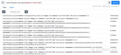 构建企业级监控平台系列（二十八）：grafana 仪表盘 Dashboard Csdn博客