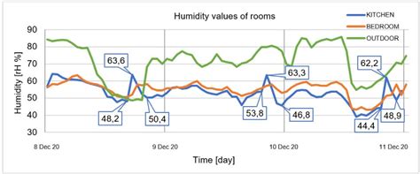 Figure 17 From A Low Cost Air Quality Monitoring System Based On Internet Of Things For Smart