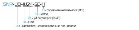 Коммутационная панель SNR, 19" неэкранированная, 1U, 24 порта, cat.5e ...