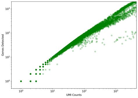 Introduction To Single Nucleus RNA Seq Scanpy Python Kallisto Bustools Documentation