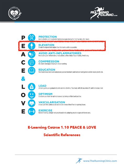 02 Reference For Elevation Pdf Clinical Trial Therapy