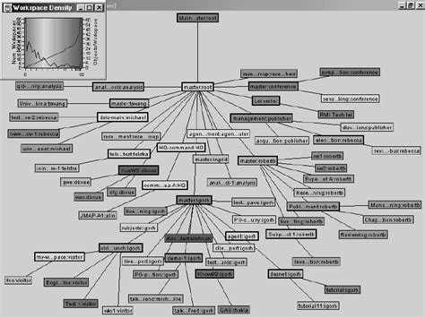 Inter Workspace Map With Node Colouring Indicating Workspace Density