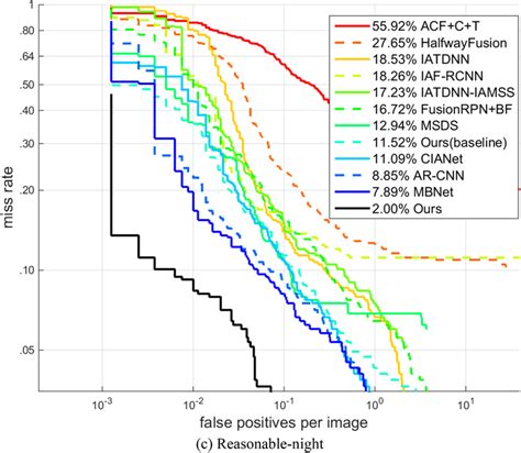 Compared With The State‐of‐the‐art Methods Download Scientific Diagram