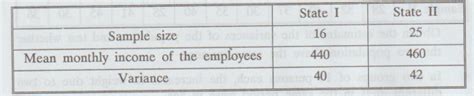 F Distribution [test For Equality Of Variances] Solved Example