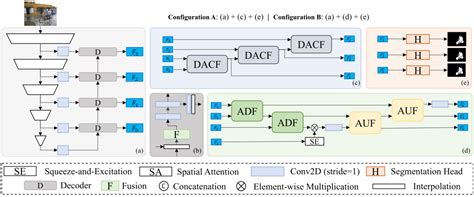 논문 리뷰 Cpdr Towards Highly Efficient Salient Object Detection Via