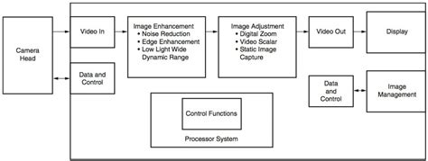3d imaging with national instruments labview edge ai and vision alliance