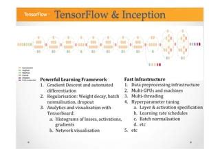 Mammography With Inception PPT