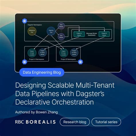 Dataengineering Mlops Dagster Datapipelines Ai Aisolutions Data