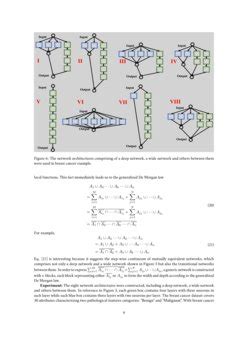Duality Of Width And Depth Of Neural Networks Deepai