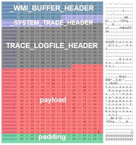 ETW Forensics Why Use Event Tracing For Windows Over EventLog