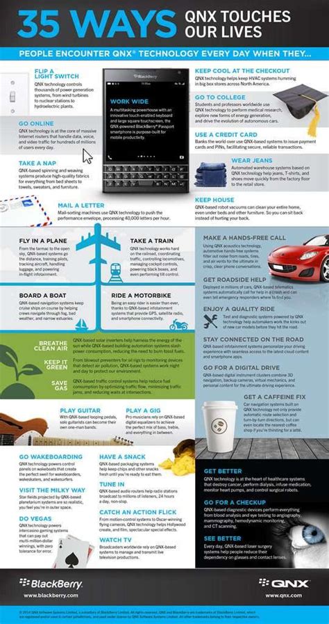 Qnx Target