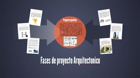 Etapas De Un Proyecto Arquitectonico By Cristian Garrido Images