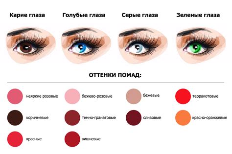 Как подобрать правильный цвет помады: 3 полезных совета
