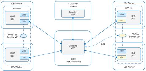 使用多网络和kubernetes转变您的通讯应用程序n33接口 Csdn博客