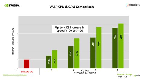 百度智算峰会精彩回顾：gpu 加速药物研发与基因组学分析 最新资讯 英伟达ai计算专区 智东西