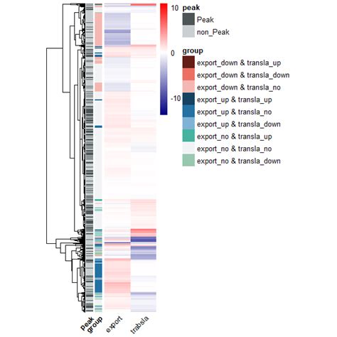 Its Casewhen Not Ifelse Liang An Min