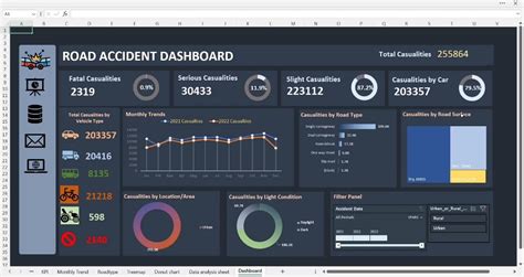 Vaibhavi Joshi On Linkedin Dataanalysis Roadsafety
